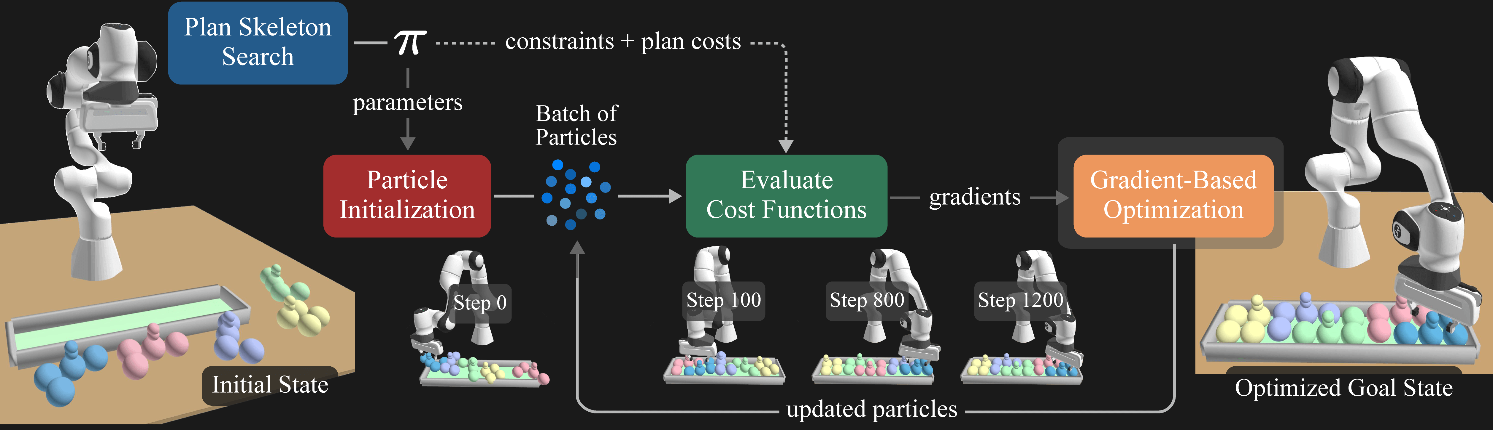 Differentiable GPU-Parallelized Task and Motion Planning